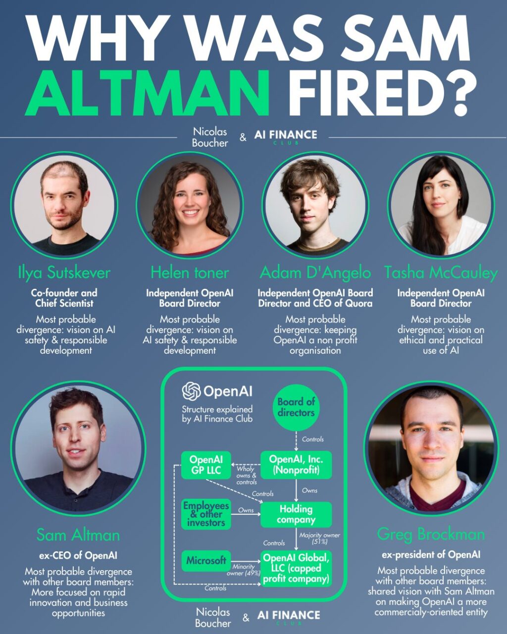 OpenAI - why was Sam Altman fired? - Presidentofgalaxy.com